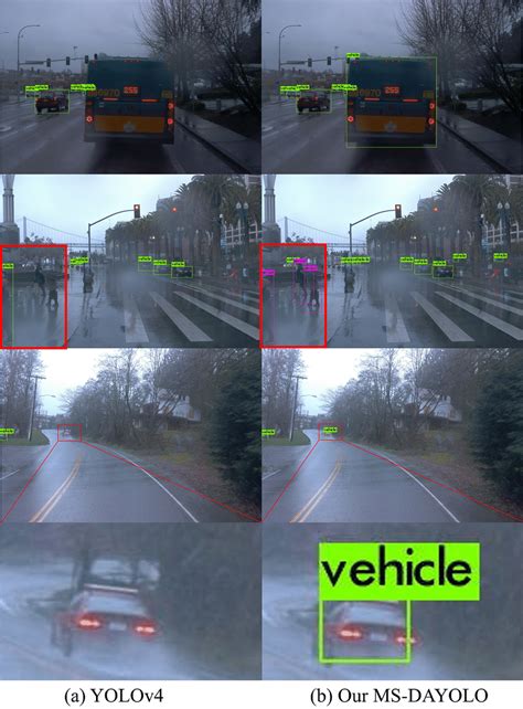 Visual Detection Examples Of The Sunny → Rainy Experiment Using A The Download Scientific