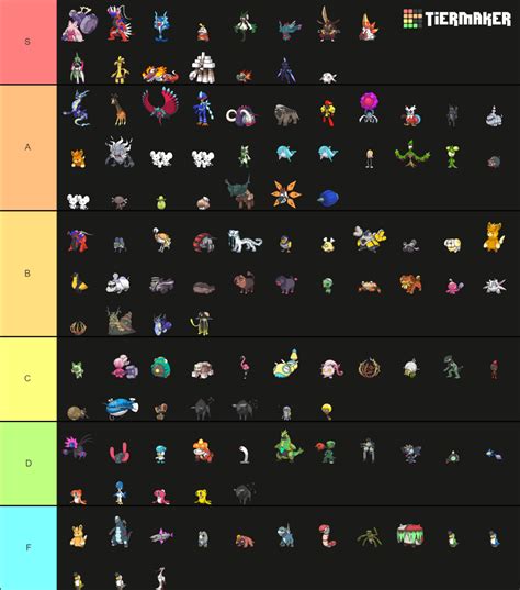 [Gen9] Pokemon - New mons to main series games Tier List (Community ...