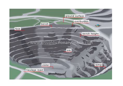 Energy Geothermal And Fossil Energy Coal Mine Open Pit Mine Image Visual Dictionary