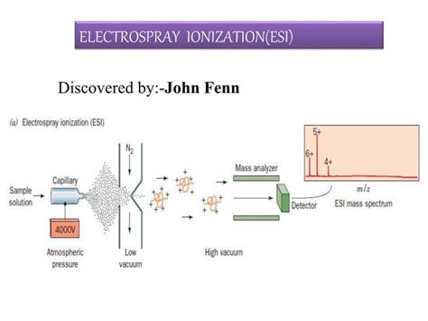 Maldi Tof In Proteomics Genomics PPTX