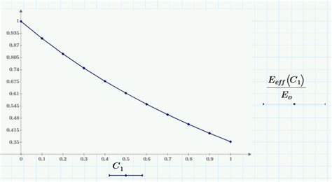Solved Plotting Error Help This Value Must Be A Real Nu Ptc