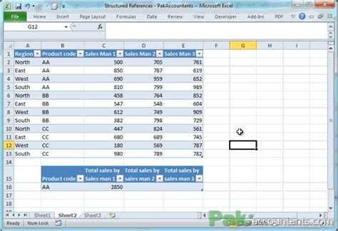 Absolute Or Static Structured References In Excel Table How To PakAccountants