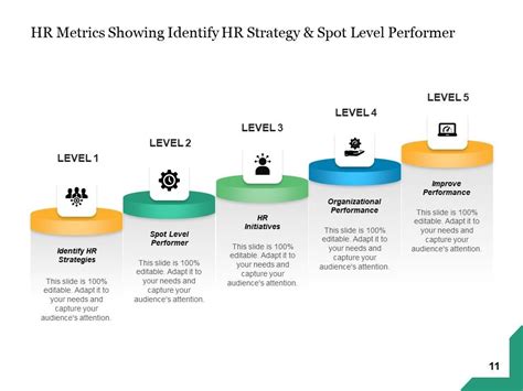 Human Resource Metrics Business Gear Ppt Powerpoint Presentation
