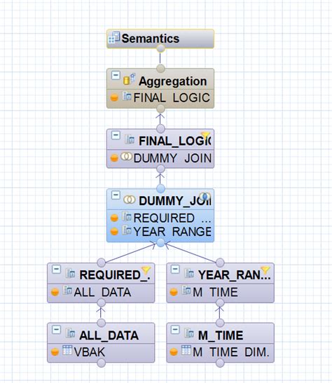 Running Total Cumulative Sum Using Mtime Dimens Sap Community