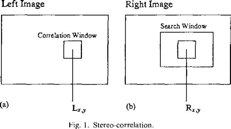 Figure 1 From Distributed Stereo Correlation Algorithm Semantic Scholar