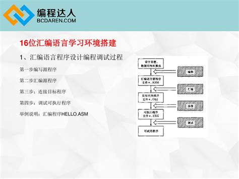 跟我一起学编程系列课程： 第一篇汇编语言 16位汇编 ppt download