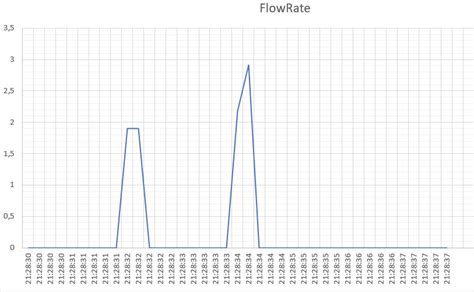 Flow Sensor Sensors Arduino Forum