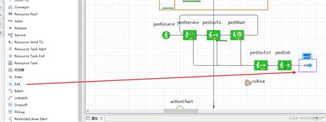 【仿真建模】第三课：anylogic入门基础课程 多层建筑行人疏散仿真讲解anylogic仿真案例 Csdn博客