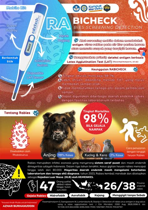 Rabicheck Rabies Screening Detection Keperawatanq