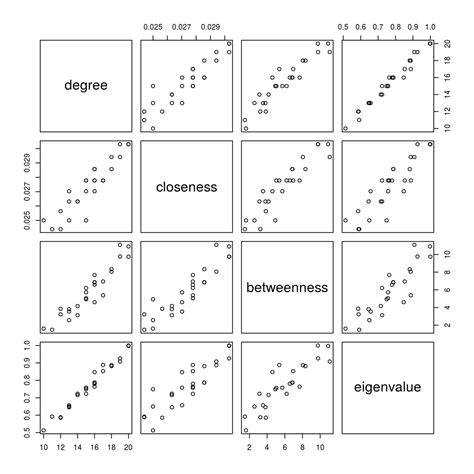Network Summary Statistics · R Econometrics