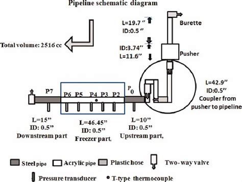 Schematic Diagram Of The Test Section Of The Laboratory Flow Loop The Download Scientific