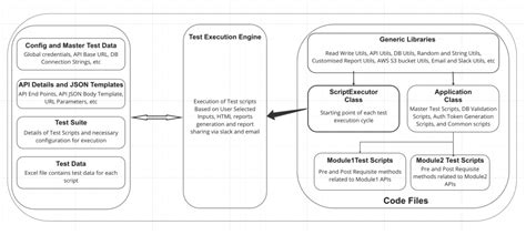 Api Automation Architecture Brevo Engineering