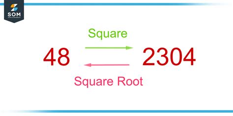 Perfect Square Definition And Meaning