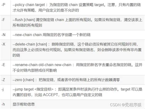 Linux中iptable和firewalld详解 阿里云开发者社区