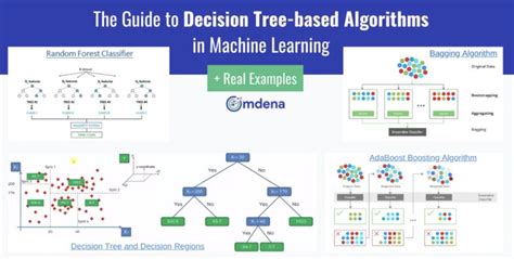ali madani on linkedin machinelearning classification regression