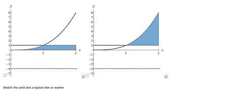 Solved Sketch The Solid And A Typical Disk Or Washerfind Solved Sketch The Solid And A Typical Disk Or Washerfind