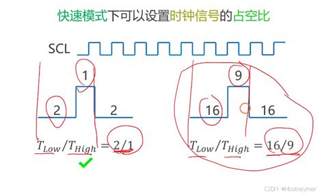 铁头山羊学习笔记 43 I2c模块的使用方法 （附代码）i2c的io引脚初始化 Csdn博客