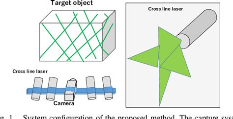 figure 1 from self calibrated dense 3d sensor using multiple cross line