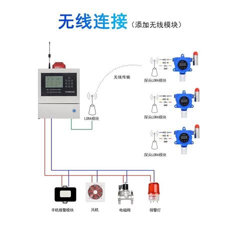 New Fixed Explosion Proof Combustible Gas Alarm Detector Detector Industrial Natural Gas