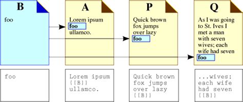 Should We Define How Inclusion Transclusion Should Be Implemented