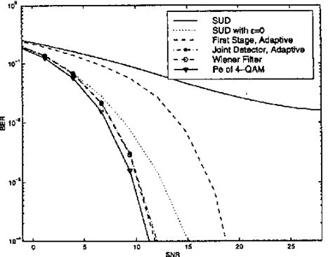Figure 1 From Joint Multiuser Detection And Frequency Offset Correction