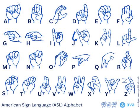 How To Sign The Abcs In Sign Language