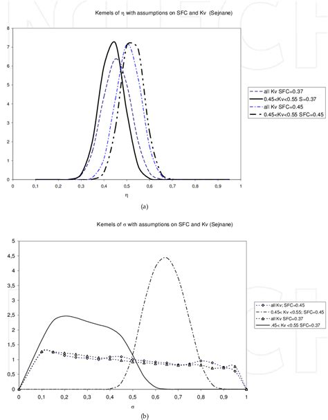 add caption more generally the comparison of model error variances on