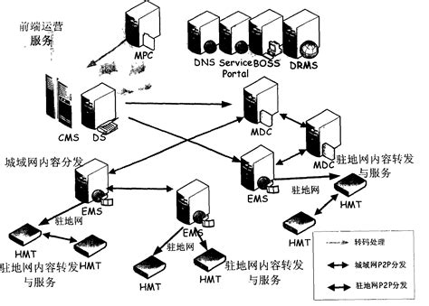 Method For Transmitting Data Eureka Patsnap