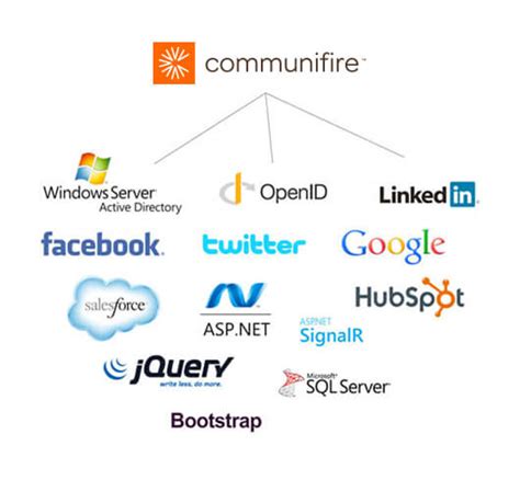 ASP NET Social Intranet Software