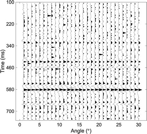 angle gather with erratic noise and gaussian random noise snr −1 db