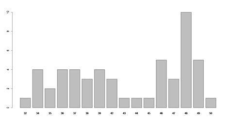 R Barplot Plot With Empty Data Value Stack Overflow