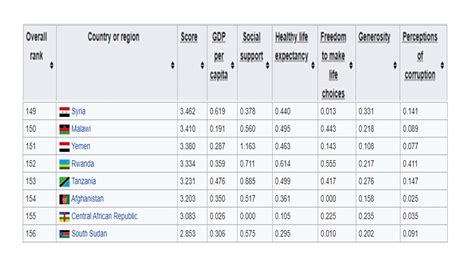 Parsing Html And Applying Unsupervised Machine Learning Part 1 Html Processing Using Python