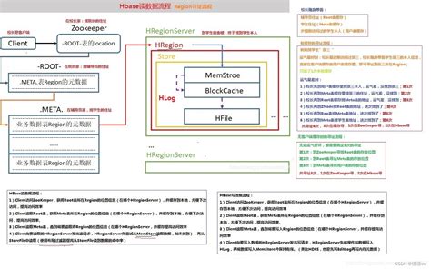 从传统型数据库到非关系型数据库 传统关系型数据库 csdn博客
