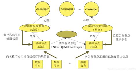 第六章 hadoop优化与发展 hadoop的优化与发展主要体现在哪几个方面 csdn博客