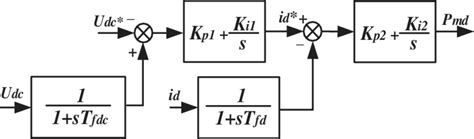 Control Block Diagram Of Svg Dc Voltage Control Download Scientific