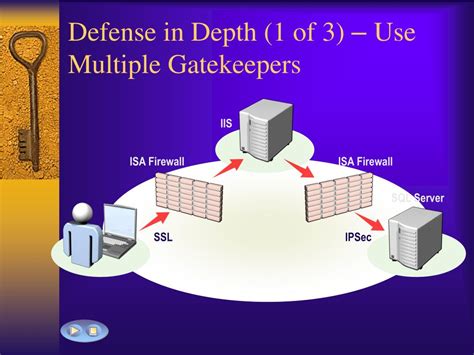 Ppt Writing Secure Code Best Practices Powerpoint Presentation Free Download Id830721