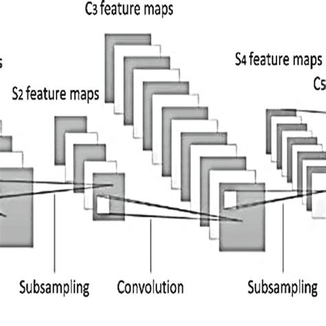 Schematic Structure Of Cnns [15] Download Scientific Diagram