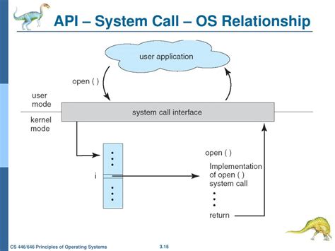 ppt lecture 3 chapter 2 operating system structures powerpoint