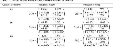 Table 1 From Distillation Control Structure Selection For Energy‐efficient Operations Semantic