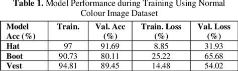 table 1 from a convolutional neural network based robust automated real