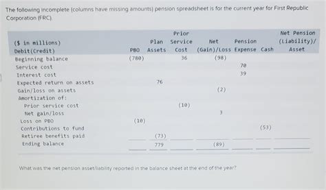 Solved The Following Incomplete Columns Have Missing