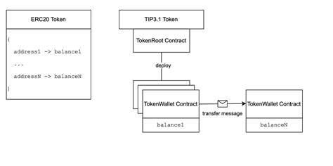 Develop From Another Platform Comparison With Ethereum · Issue 50
