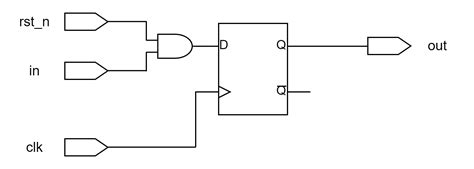 Verilog设计技巧 1 复位技术（同步复位、异步复位、异步复位同步释放）异步复位同步撤离 Csdn博客