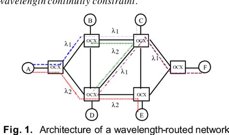 Figure 1 From Dynamic Lightpath Protection In Wdm Optical Networks Using Ant Based Mobile Agents