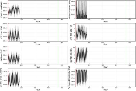 Victor M Zavala On Linkedin Simulation Of Stochastic Mpc Controller Operating An Hvac Plant Left …