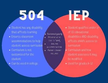 Differences Between IEP And Plan And What Is The OFF