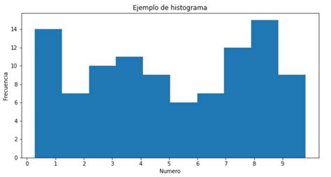 Visualización de datos simple con Python y Matplotlib Machine Learning Comunidad aiutechallenge