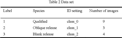 table 2 from design and research of a deep learning based primer defect