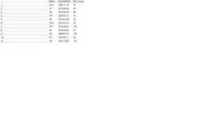 sql server what is a sql query to return count of rows per attribute