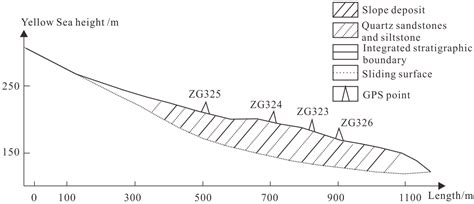 displacement prediction method for rainfall induced landslide using